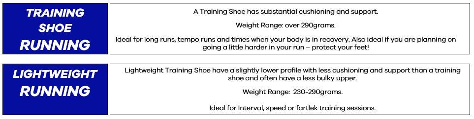 Why Fit Matters | The Athlete's Foot